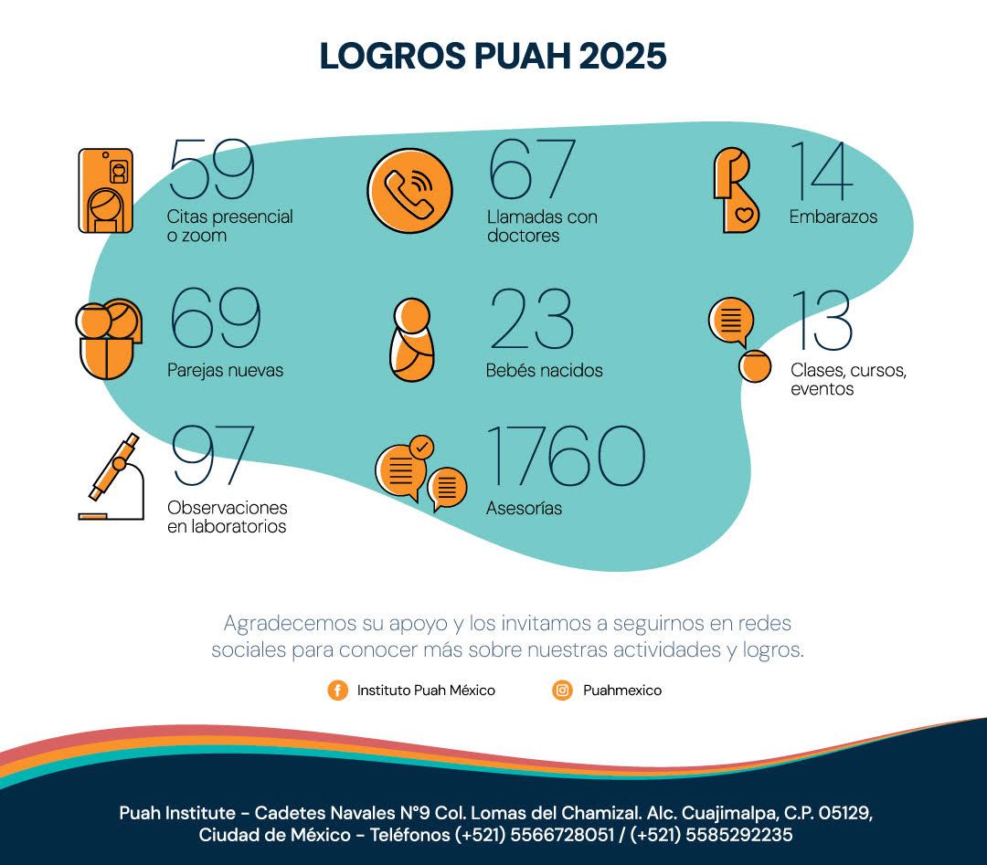 Majon Puah (3) – Mashaladigital
